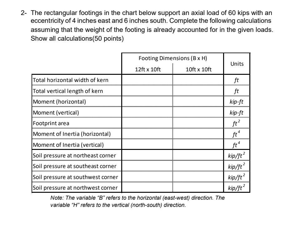 Solved 2- The rectangular footings in the chart below | Chegg.com