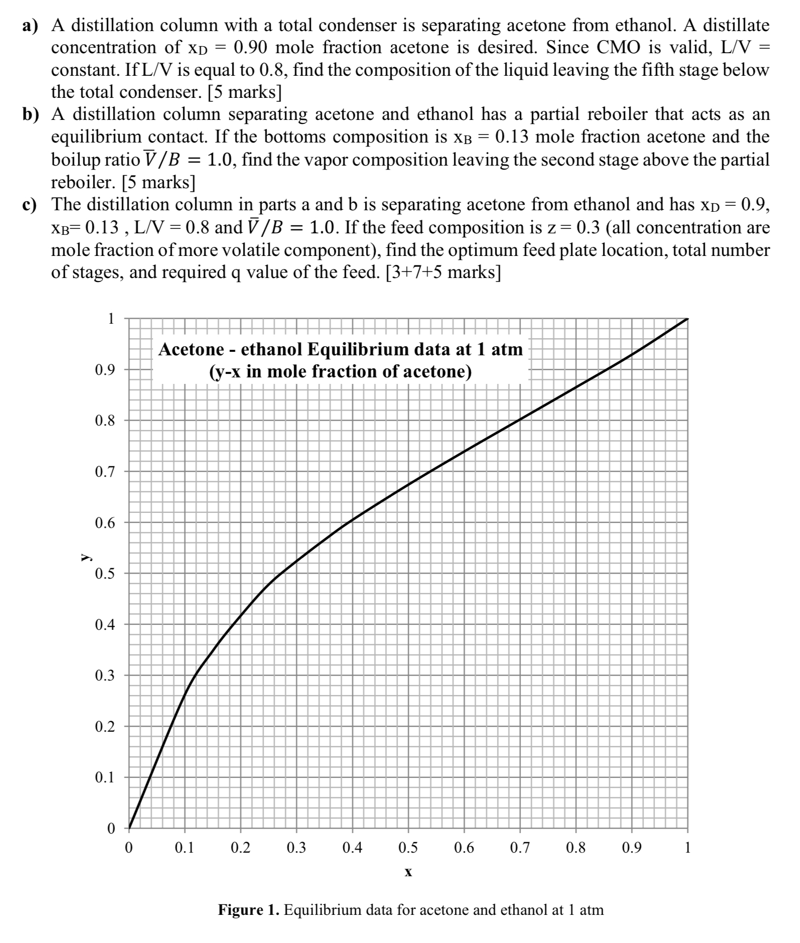 Solved a) ﻿A distillation column with a total condenser is | Chegg.com