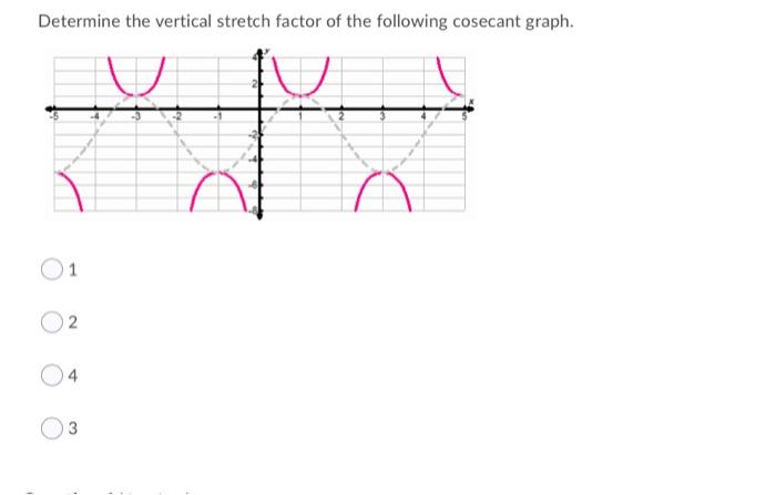 Solved Determine the vertical stretch factor of the | Chegg.com