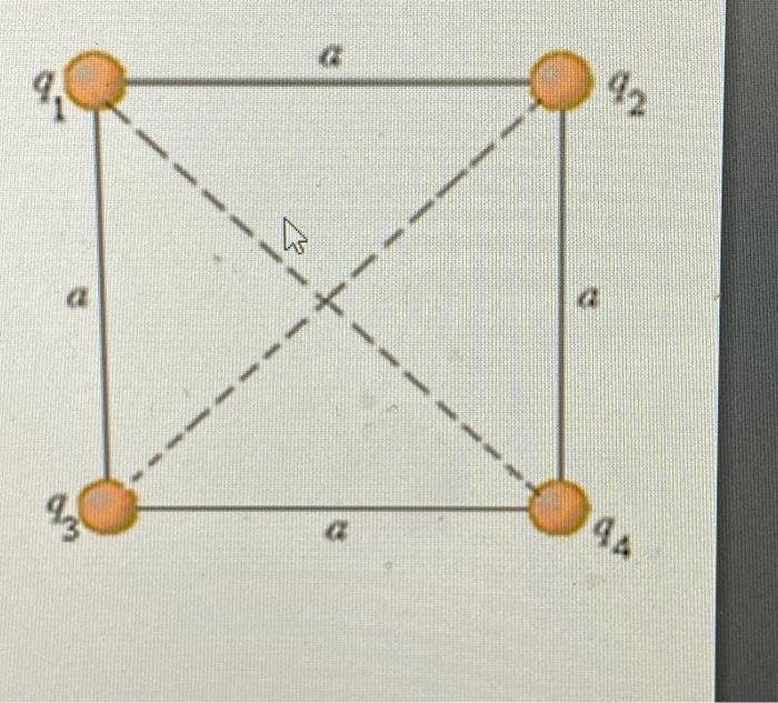 Solved At the corners of a square with a side length of four | Chegg.com
