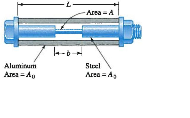 The bolt of cross-sectional area A0 is placed inside | Chegg.com