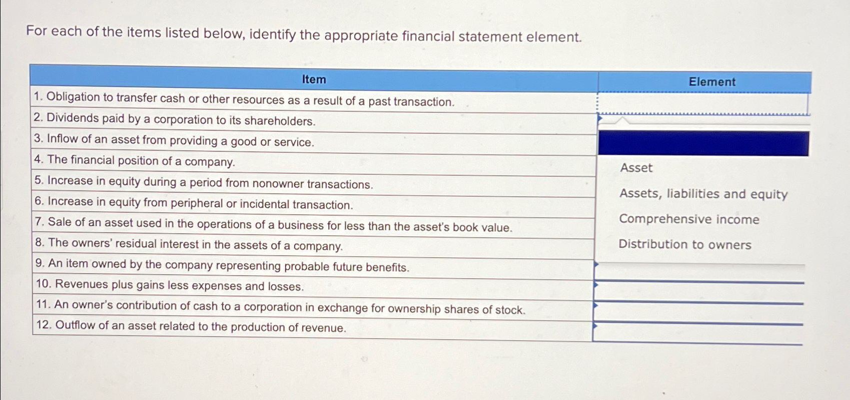 Solved For each of the items listed below, identify the | Chegg.com