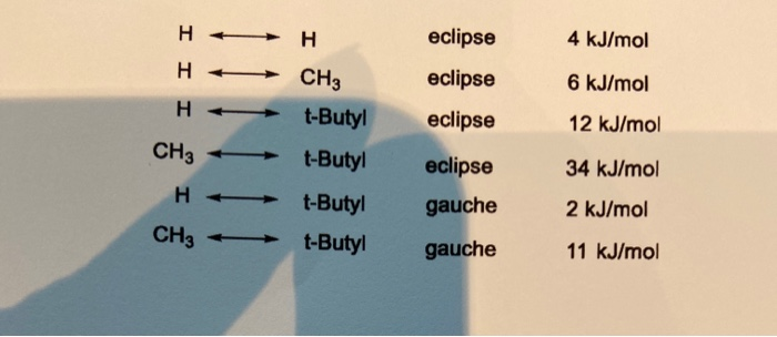 Solved please draw 2,2,3,4-tetramethylpentane and its newman | Chegg.com