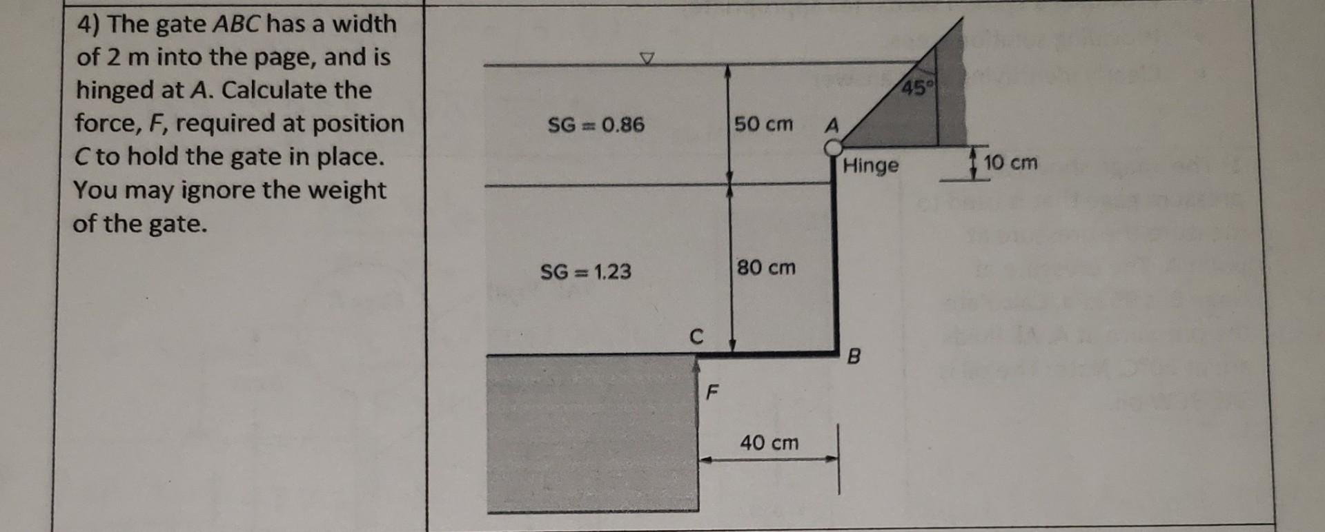 Solved 4) The gate ABC has a width of 2 m into the page, and | Chegg.com