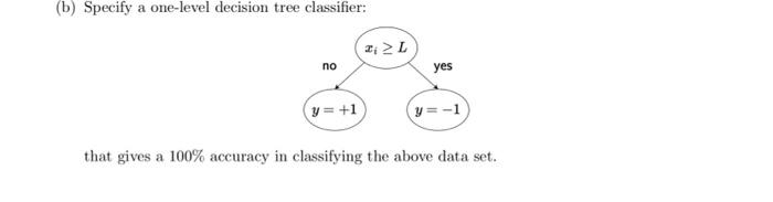 Solved Q3. Given the following data points: wherein | Chegg.com