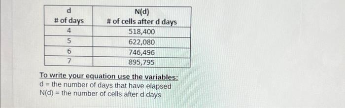 Solved write an equation for the exponential function shown | Chegg.com