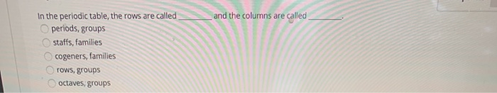 Solved and the columns are called In the periodic table, the | Chegg.com