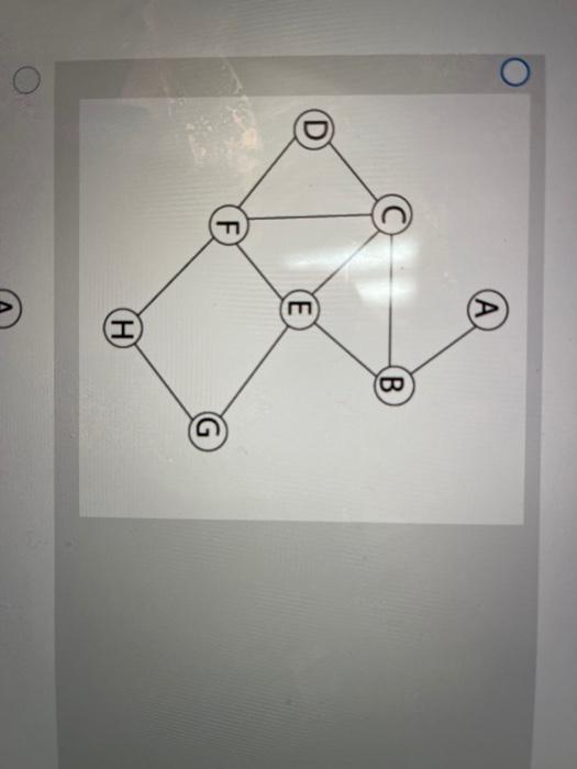 Solved Create a simple graph using the floor plan below. | Chegg.com