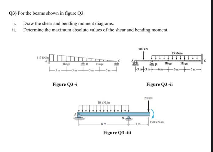 Solved Q3) For the beams shown in figure Q3. i. Draw the | Chegg.com