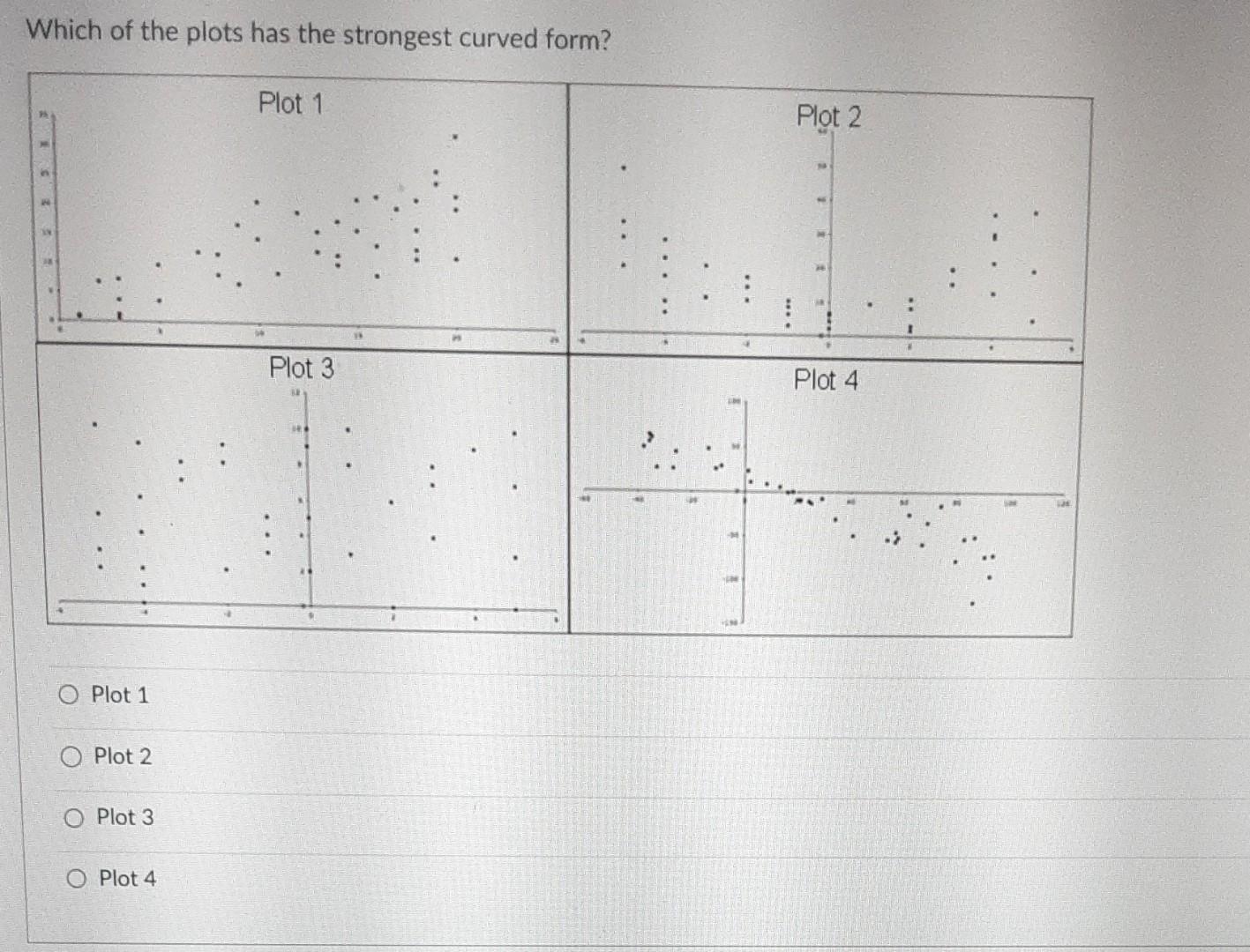 Solved Which of the plots has the strongest curved form? | Chegg.com