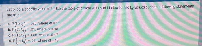 Let t0 be a specific value of t. Use the table of | Chegg.com