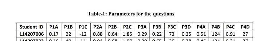 Table-1: Parameters for the questionsConsider the | Chegg.com