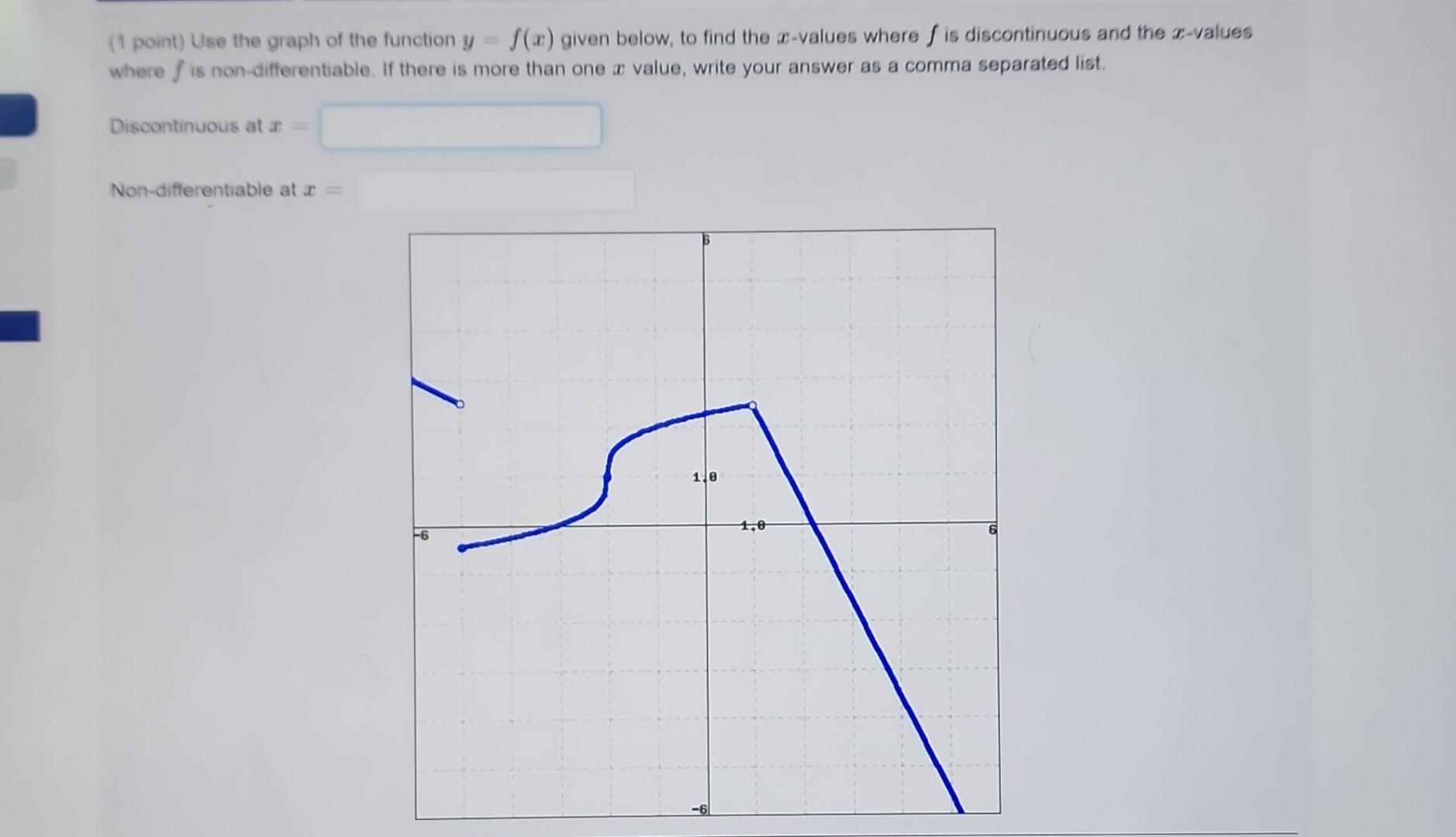 Solved (1 point) Use the graph of the function y=f(x) given | Chegg.com