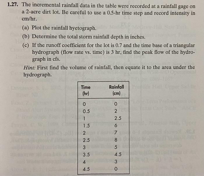 .27. The incremental rainfall data in the table were | Chegg.com