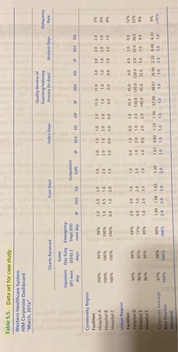 Solved mate Case Study Table 5.5 is an example of a | Chegg.com