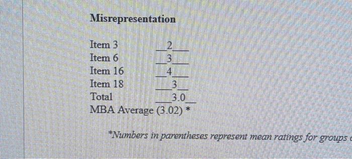 Solved SINS II SCALE SCORING KEY (Based On Robinson, | Chegg.com
