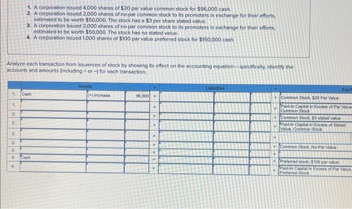 Solved 1. A corporation issued 4,000 shares of $20 par value | Chegg.com