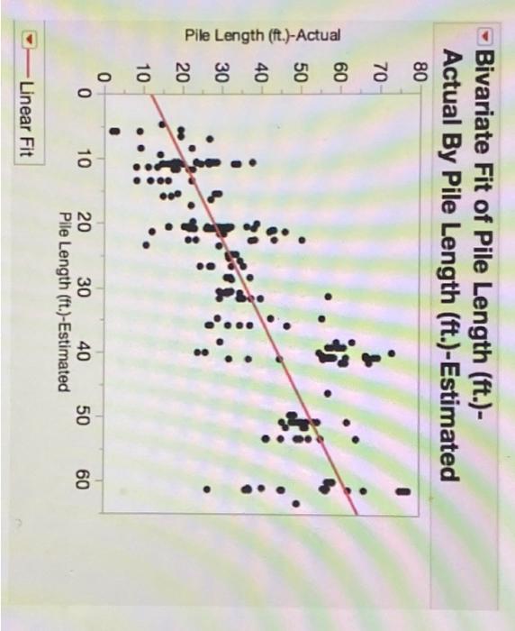 Solved A deep-foundation engineering contractor has bid on a | Chegg.com