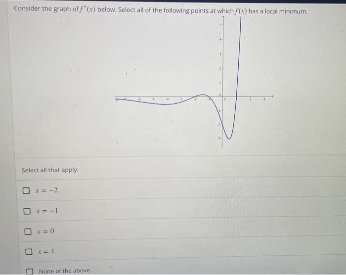 Solved Consider The Graph Of F′ X Below Select All Of The