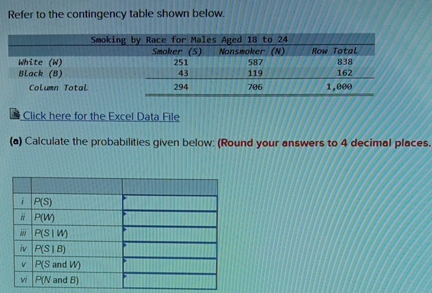 Solved Refer to the contingency table shown below.Click here | Chegg.com