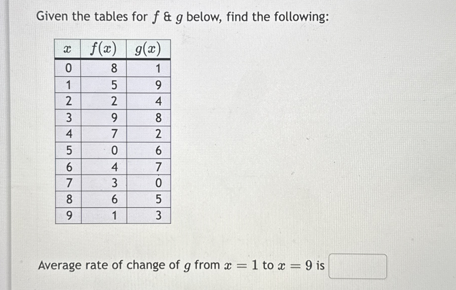 Solved Given the tables for f&g ﻿below, find the | Chegg.com