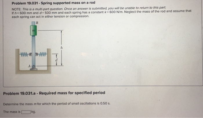 Solved Problem 19.031 - Spring supported mass on a rod NOTE: | Chegg.com