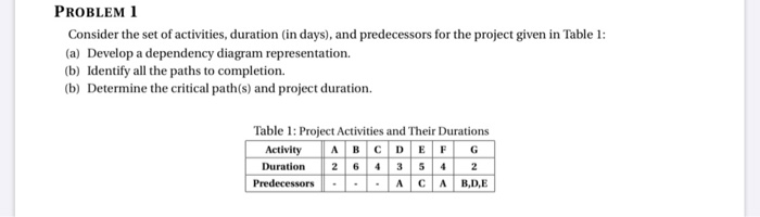 Solved PROBLEM 1 Consider the set of activities, duration | Chegg.com