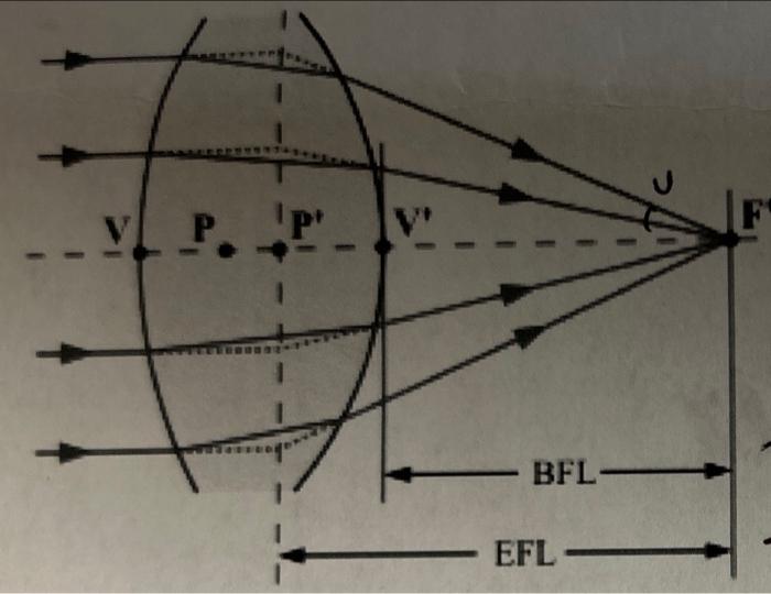 Solved Using the ray tracing equations we introduced on the | Chegg.com