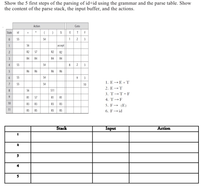 Solved Question 1: Given the right sentential form bacBbcc, | Chegg.com