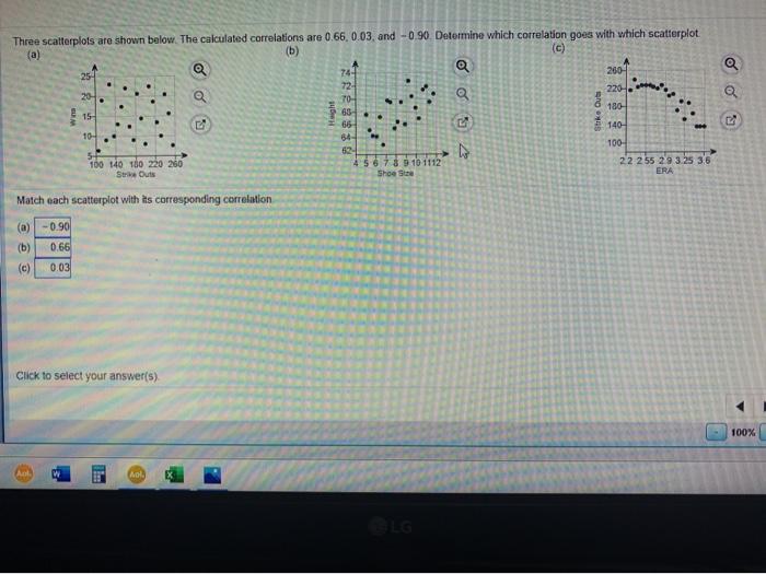 Solved a Three scatterplots are shown below. The calculated | Chegg.com