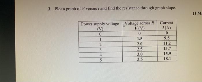 Solved 3. Plot a graph of V versus i and find the resistance | Chegg.com