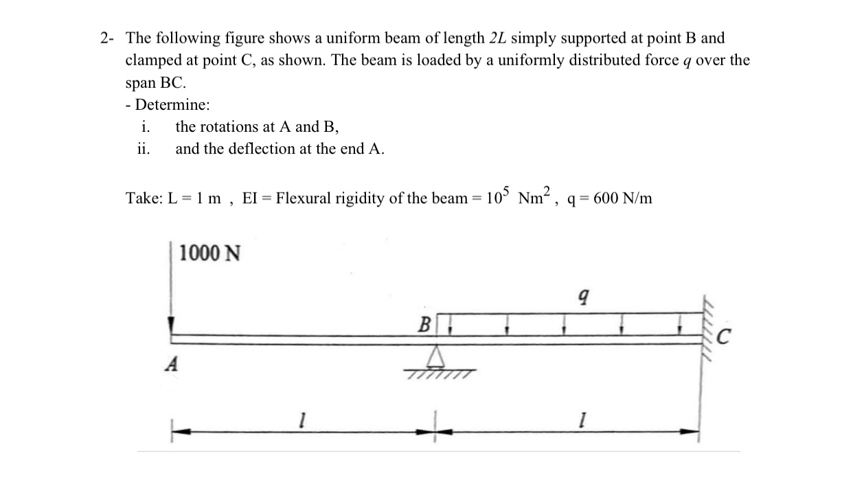 Solved 2- ﻿The following figure shows a uniform beam of | Chegg.com