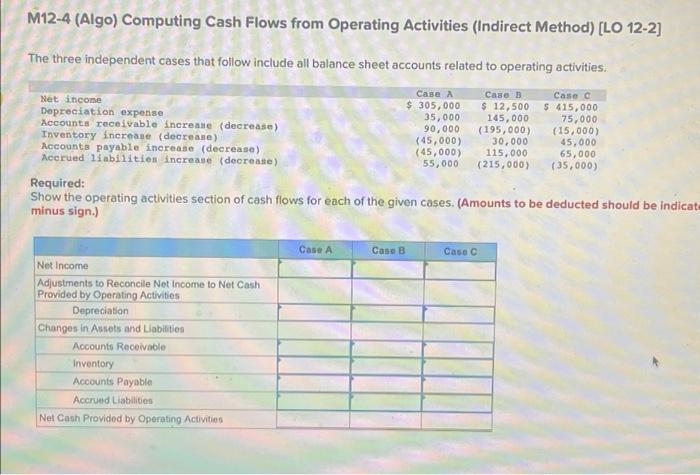 Solved M12-4 (Algo) Computing Cash Flows from Operating | Chegg.com