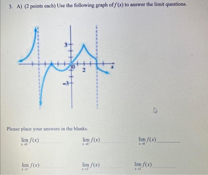 Solved 3. A) (2 points each) Use the following graph of f(x) | Chegg.com