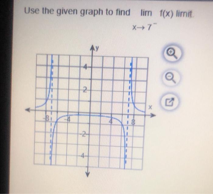 Solved Use the given graph to find lim f(x). x 3 + X-3 Ay 12 | Chegg.com