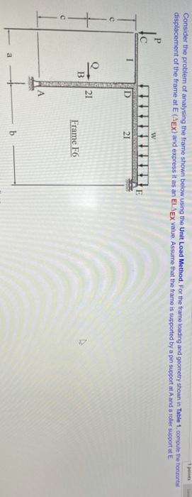 Solved Consider the problem of analysing the frame shown | Chegg.com