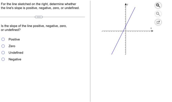 Solved For the line sketched on the right, determine whether | Chegg.com