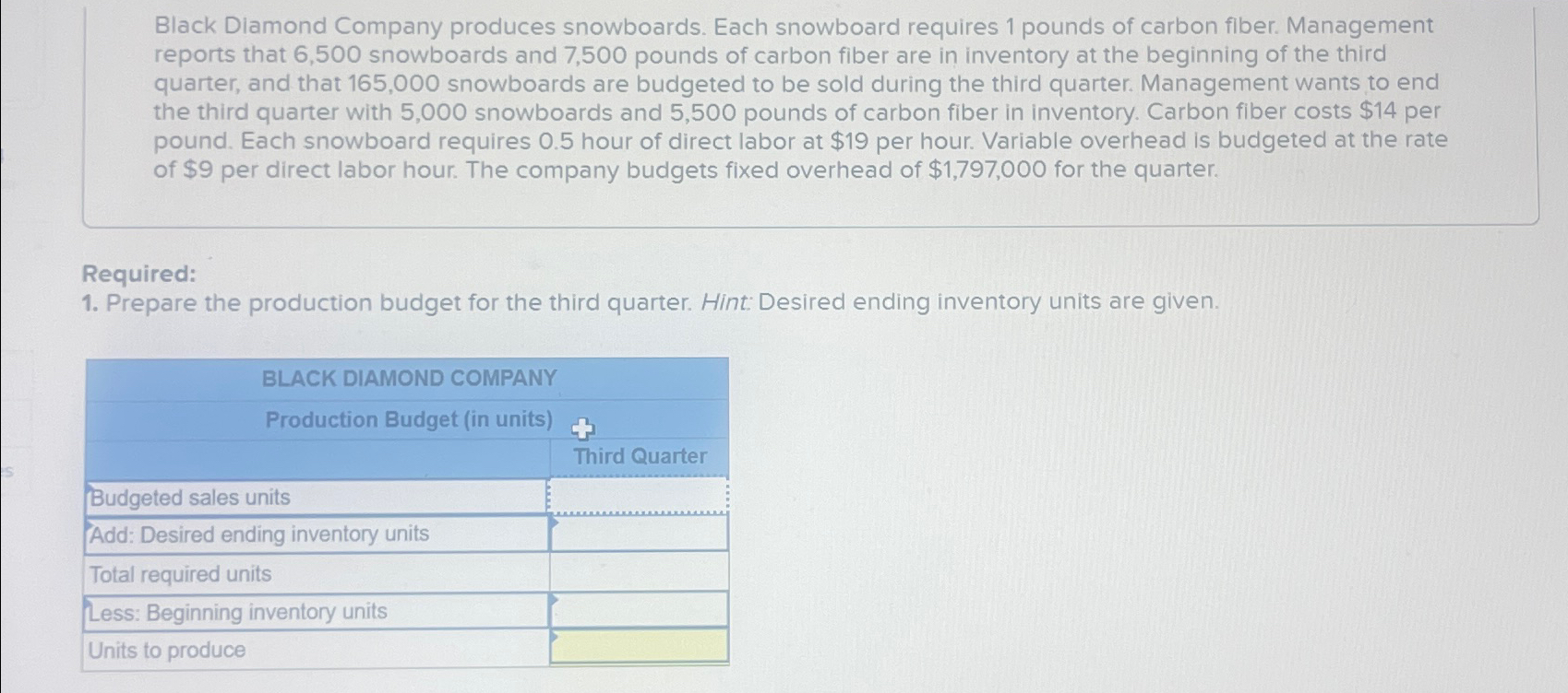 Solved Black Diamond Company produces snowboards. Each | Chegg.com