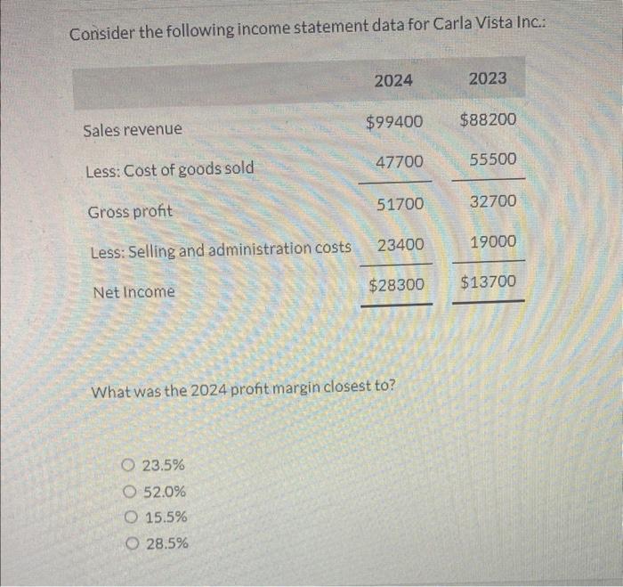 Solved Consider the following income statement data for | Chegg.com