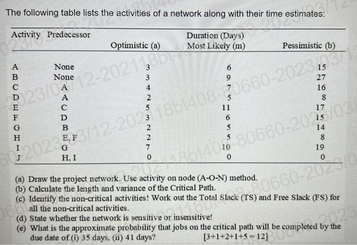 Solved The following table lists the activities of a network | Chegg.com