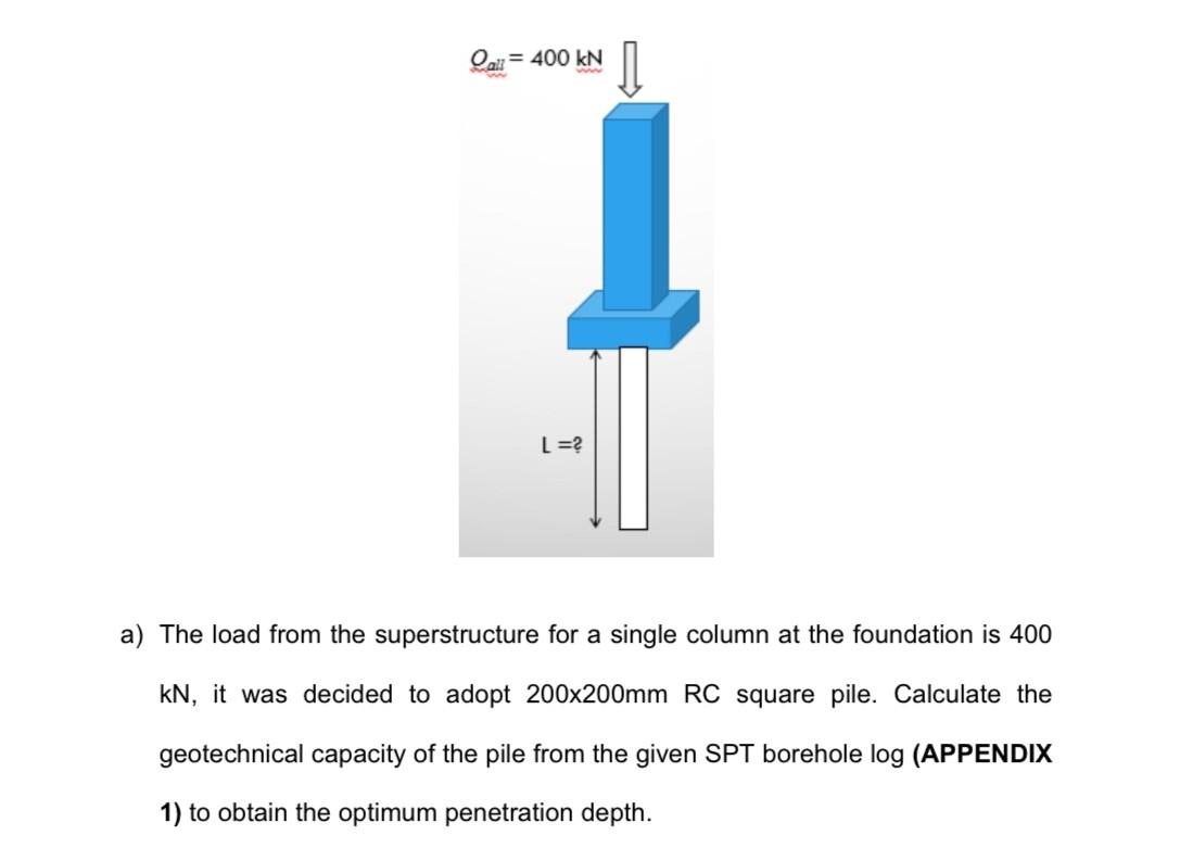 Solved a) The load from the superstructure for a single | Chegg.com