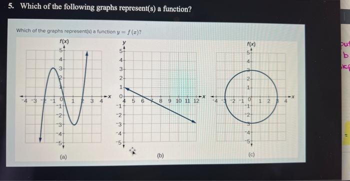 Solved 5. Which of the following graphs represent(s) a | Chegg.com