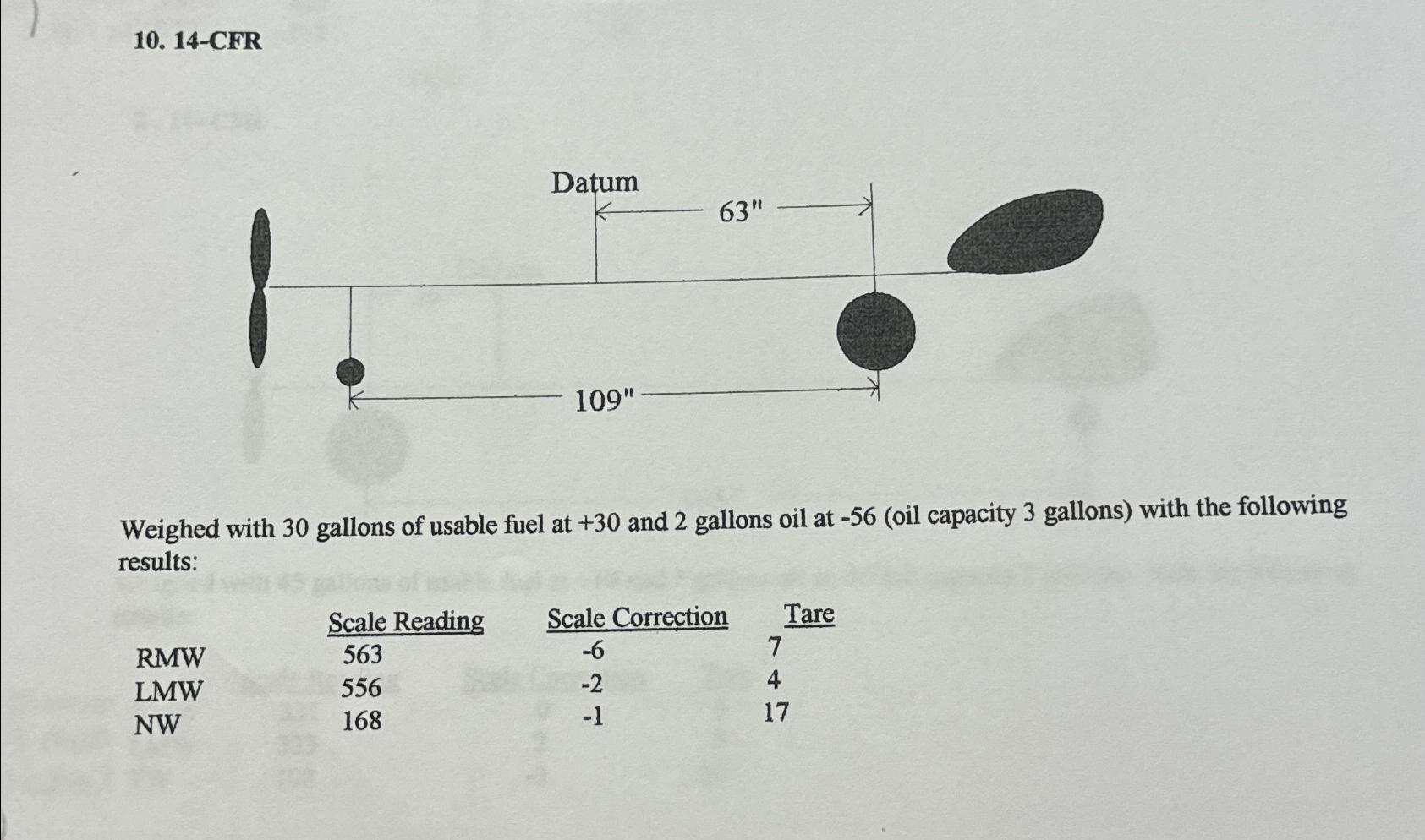 Solved 14-CFRWeighed with 30 ﻿gallons of usable fuel at +30 | Chegg.com