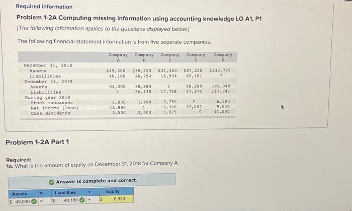 Solved Required information Problem 1-2A Computing missing | Chegg.com