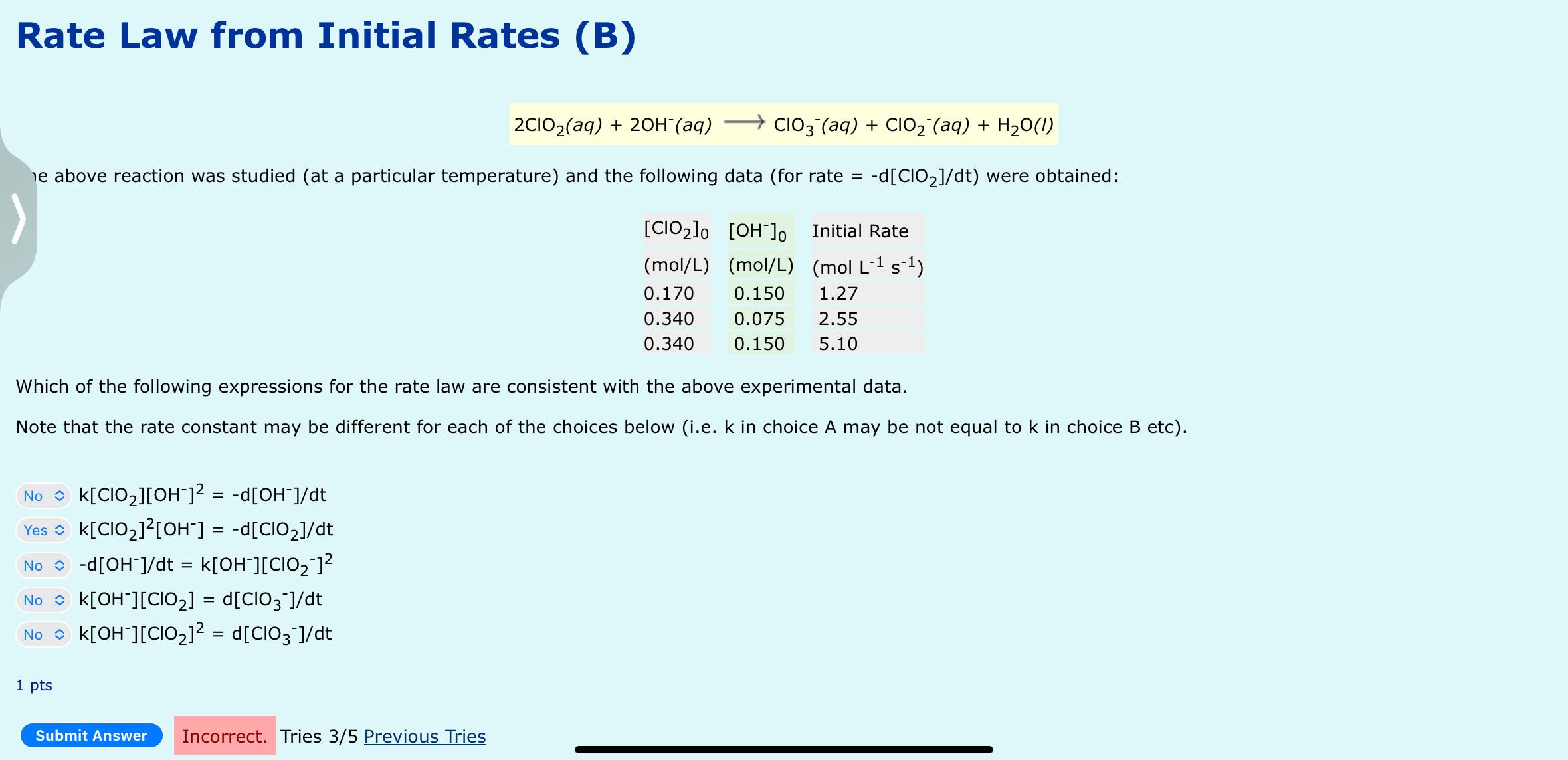 Solved Rate Law from Initial Rates | Chegg.com