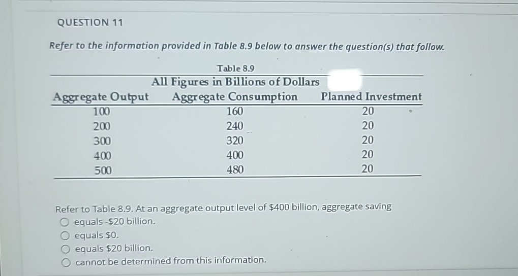 Solved QUESTION 11Refer to the information provided in Table | Chegg.com