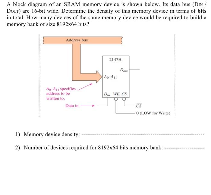Solved A block diagram of an SRAM memory device is shown | Chegg.com