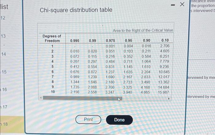 Solved Chi-square distribution table the | Chegg.com