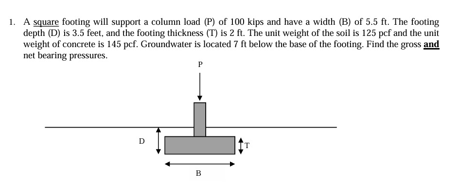 Solved A square footing will support a column load (P) ﻿of | Chegg.com