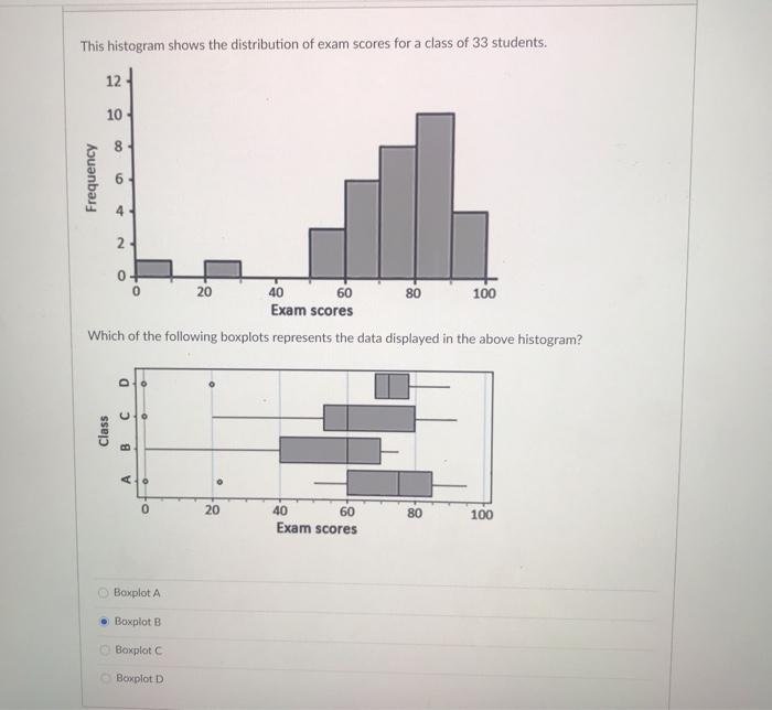 Solved This histogram shows the distribution of exam scores | Chegg.com